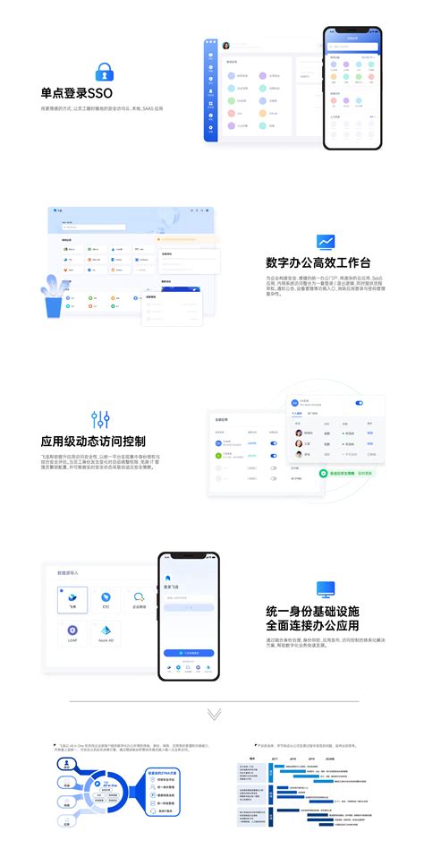 单点登录sso 功能展示 四川安合讯科技有限公司