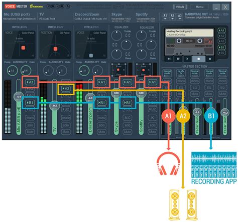 Voicemeeter Aux Output