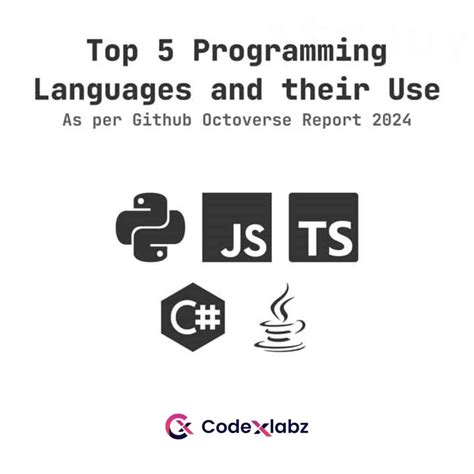 codexlabz technologies on linkedin programming2024 codethefuture techtrends