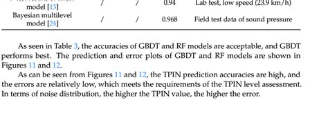 Accuracy Evaluation Of Prediction Models Download Scientific Diagram