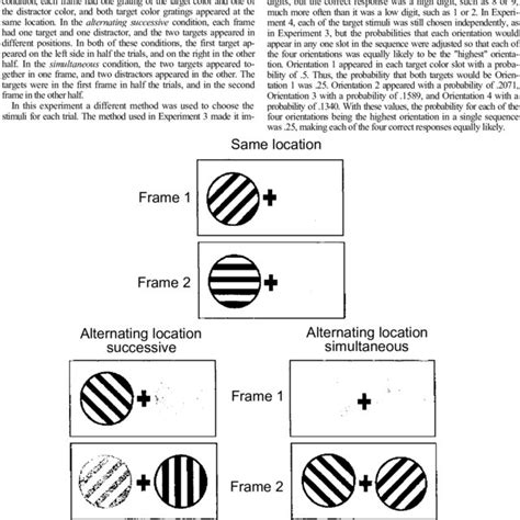 Examples Of The Stimulus Patterns For The Three Conditions Of Download Scientific Diagram