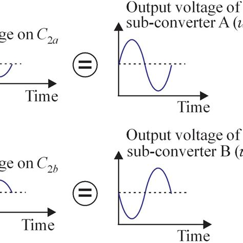 Output‐voltage Composition Of Switched Capacitor Differential Boost Download Scientific Diagram