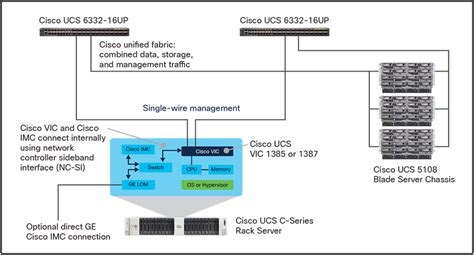 cisco unified computing system wikipedia