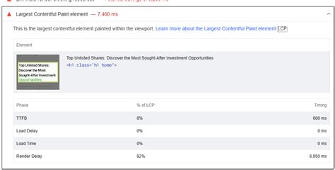 The Lcp Load Time Is High And The Font Is The Main Element Causing This Delay Seo Forum