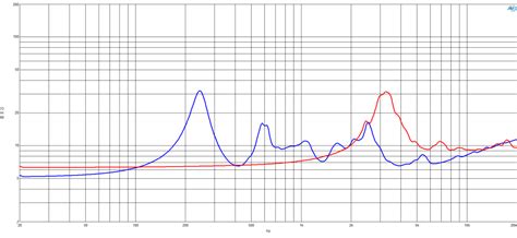 Ine Array Sources Bandc Wg148 464 88 Ohm Wg148dcx464