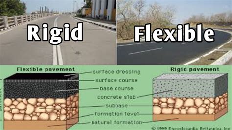Difference Between Pavement And Flooring Design Talk