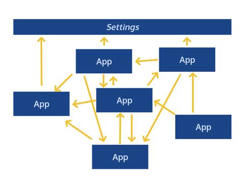 Django Membuat Simple User Logger Menggunakan Signal Halovina