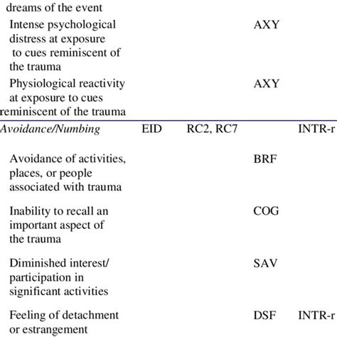 Mmpi 2 Validity Scales Interpretation Parentdase