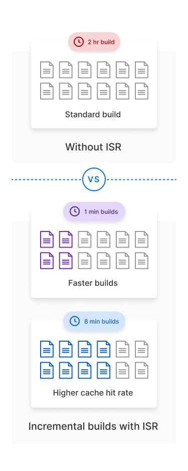 how hashicorp developers iterate faster with isr vercel