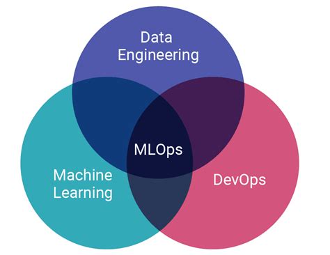 The Mlops Playbook 6 Best Practices For Success In 2025 Instatus