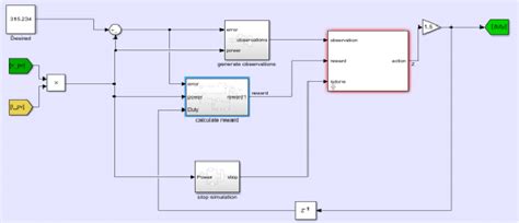 Simulink Model Of Our Proposed Deep Reinforcement Learning System Download Scientific Diagram Simulink Model Of Our Proposed Deep Reinforcement Learning System Download Scientific Diagram