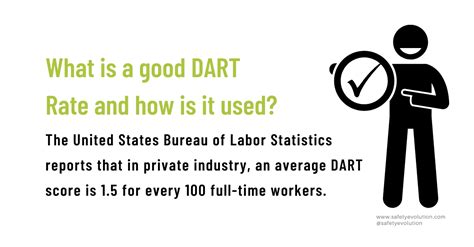 Calculate Your Osha Dart Rate