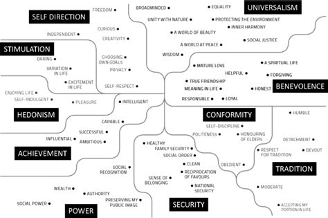 figure 1 from an integer programming model for embedding social values into software requirement