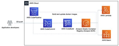 Harnessing The Scale Of Aws For Financial Simulations Aws Hpc Blog