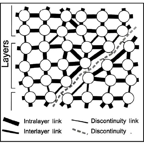 Types Of Links In A Hybrid Cellular Automata Hca Multilayer Salvini Download Scientific
