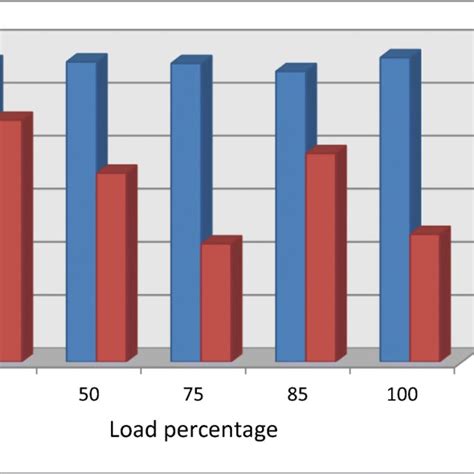 A Positive Sequence And B Negative Sequence Equivalent Circuit For