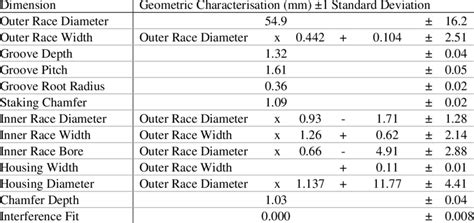 Geometric Characterisation Of Catalogue Bearings And Their Dimensional Download Scientific