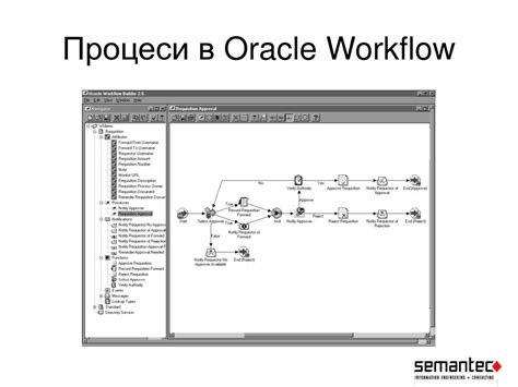 Ppt Oracle Workflow Powerpoint Presentation Free Download Id6252570