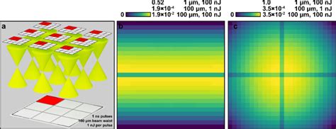 Demonstration Of Accounting For The Finite Size Of The Direct Electron Download Scientific
