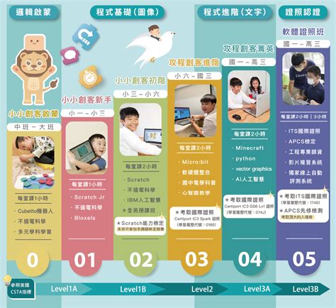 codepro兒童程式創客教育
