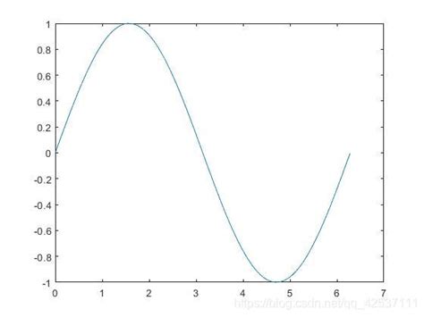 怎么在matlab已经用plot画好的图中再加一条水平线matlab在图中加一条线 Csdn博客