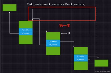 聊聊glibc中malloc函数的unlink corrupted double linked list not small CSDN博客