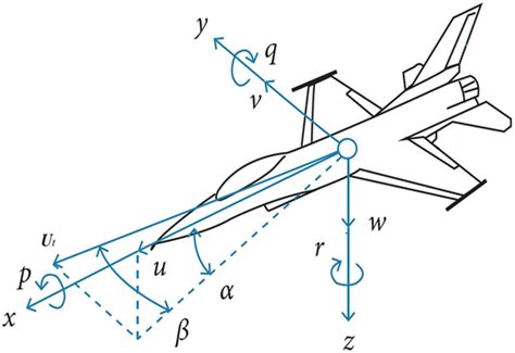 An Innovative Analytic Redundancy Approach To Air Data Sensor Fault Detection The Aeronautical