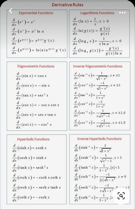 Maths Formulas Pdf For Class 10 Math Formulas 09b Artofit