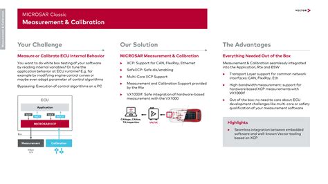 Microsar Classic Use Cases Vector