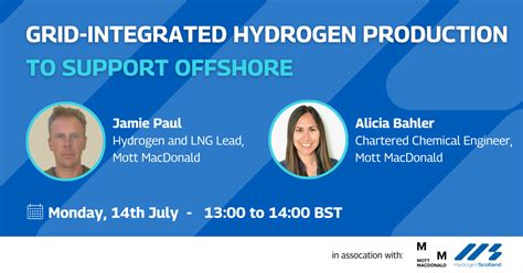 Grid Integrated Hydrogen Production To Support Offshore Hydrogen Scotland