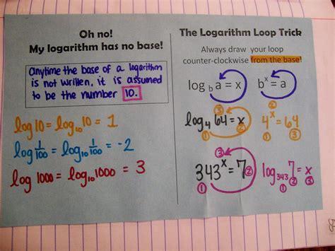 Logarithm Laws Made Easy A Complete Guide With Examples