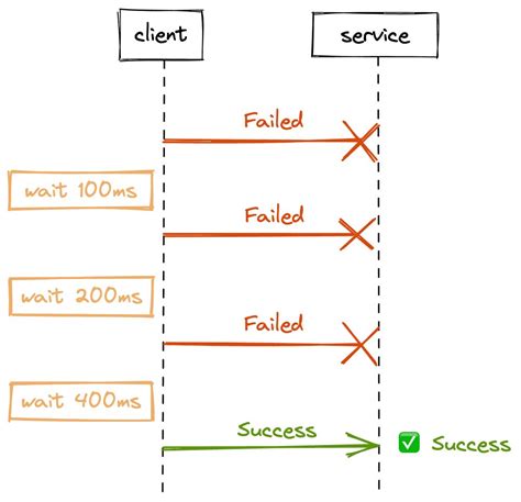 Aws Cloudcomputing Resilience Devops Cloudarchitecture