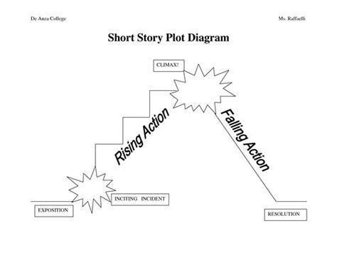 What Is A Plot Diagram In A Story