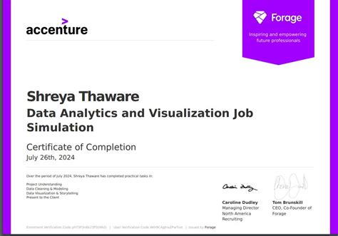 I Recently Completed A Data Analytics And Visualization Job Simulation By Accenture Which Has