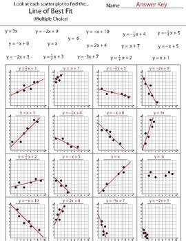 Finding The Line Of Best Fit By Kevin Wilda Teachers Pay Teachers