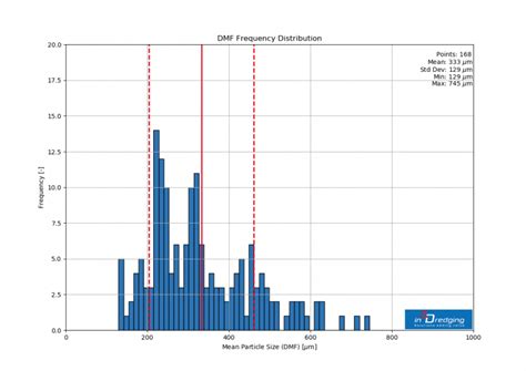 Geodata Processing In2dredging Pty Ltd