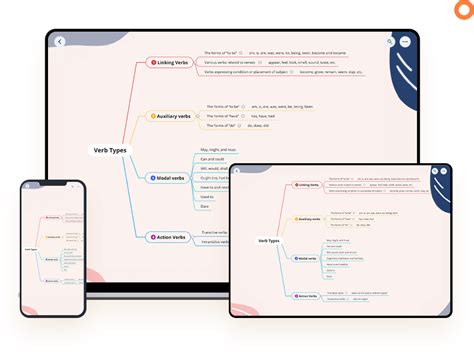 GitMind Online Mind Mapping Software On Any Device