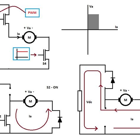 Class E Chopper Schematic And Quadrants Of Operation Download Scientific Diagram