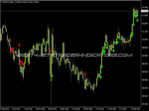 Wa Explosion Atr Mtf Arrows ⋆ Great Mt4 Indicators Mq4 Or Ex4 ⋆
