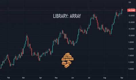 Library Array By Supersafetrader — Tradingview