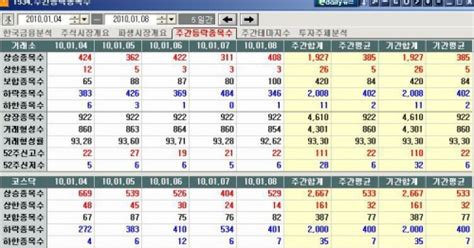 1월 첫째주14~18 코스피 상승하락 종목수