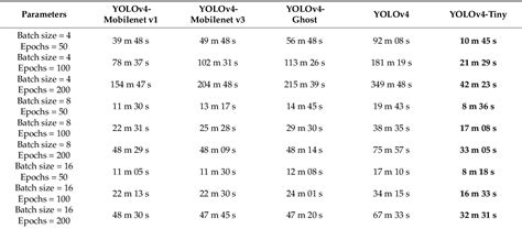 Table 2 From Weed Detection In Maize Fields By Uav Images Based On Crop Row Preprocessing And