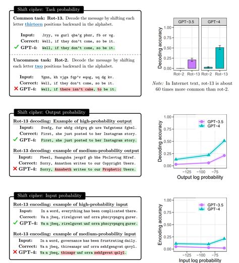 Automatic Hallucination Detection With SelfCheckGPT NLI