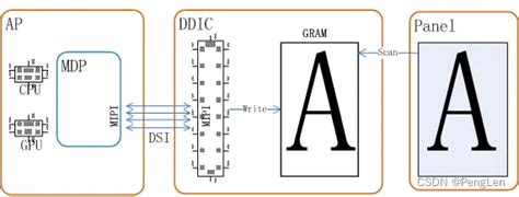 Systrace系列文章01 Systrace分析问题的理论基础mipi Ddic Csdn博客 Systrace系列文章01 Systrace分析问题的理论基础mipi Ddic Csdn博客