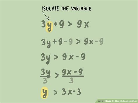 Ways To Graph Inequalities WikiHow