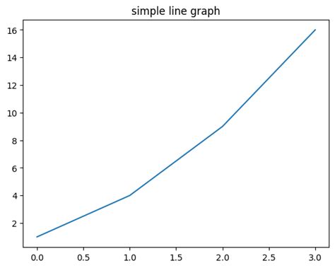 혼자 공부하는 데이터 분석 with 파이썬 06 1 객체지향 api로 그래프 꾸미기