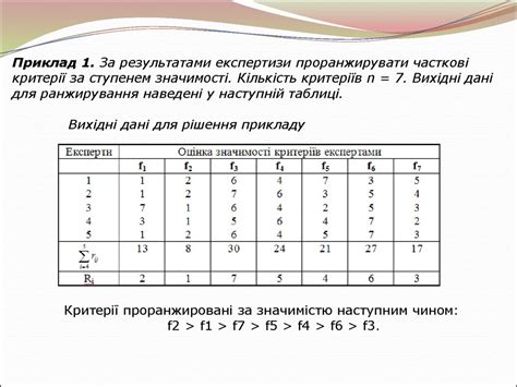 Організація і використання експертних оцінок при прийняття управлінських рішень Online