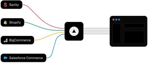 How To Plan A Successful Composable Commerce Migration — Vercel