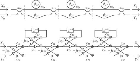 Figure 1 From Dsp Approach To The Design Of Nonlinear Optical Devices