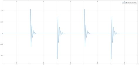 Electric Doorbell Design And Thermistor For Heater Design Using Simulink